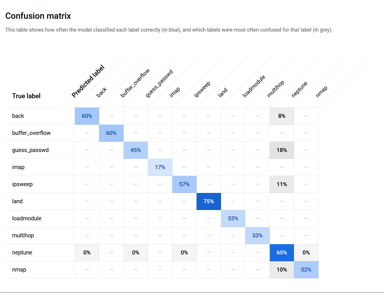 How to get started with Vertex AI & MLOps | Recordly